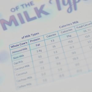 Comprehensive Milk Comparison Chart: Choose the Best Option for Your ...
