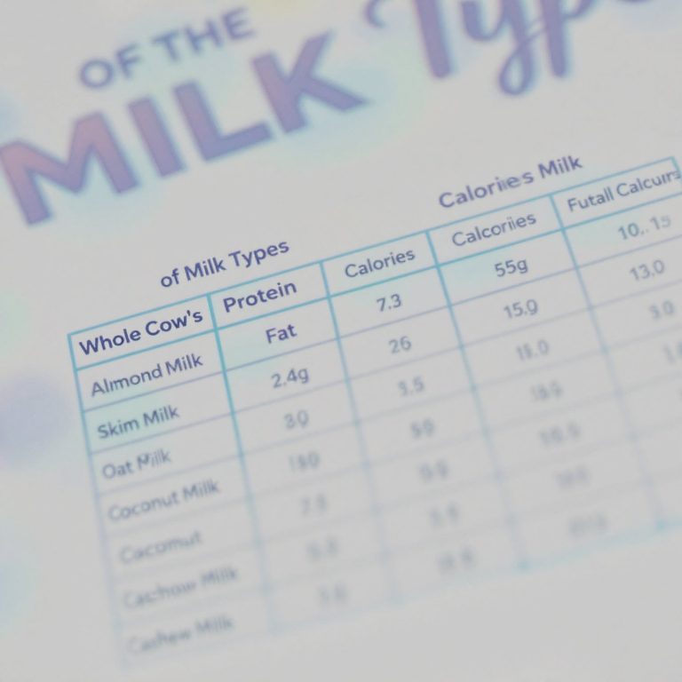 Comprehensive Milk Comparison Chart: Choose the Best Option for Your ...